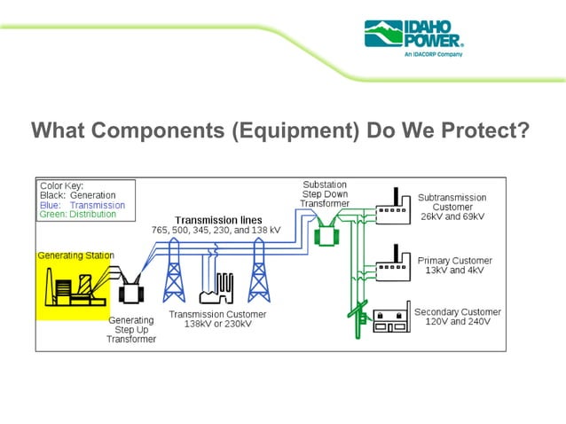 Introduction To System Protection Protection Basics Pdf