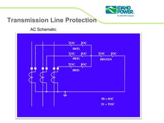 Introduction to system_protection-_protection_basics | PDF