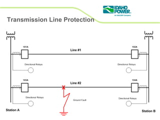 Introduction to system_protection-_protection_basics | PDF