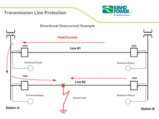 Introduction to system_protection-_protection_basics | PDF