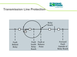 Introduction to system_protection-_protection_basics | PDF