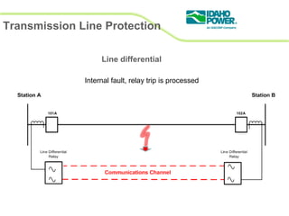 Introduction to system_protection-_protection_basics | PDF
