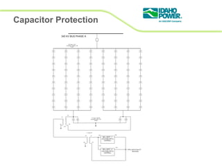 Introduction to system_protection-_protection_basics | PDF