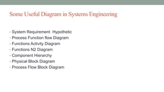 Introduction to Systems Engineering | PPTX