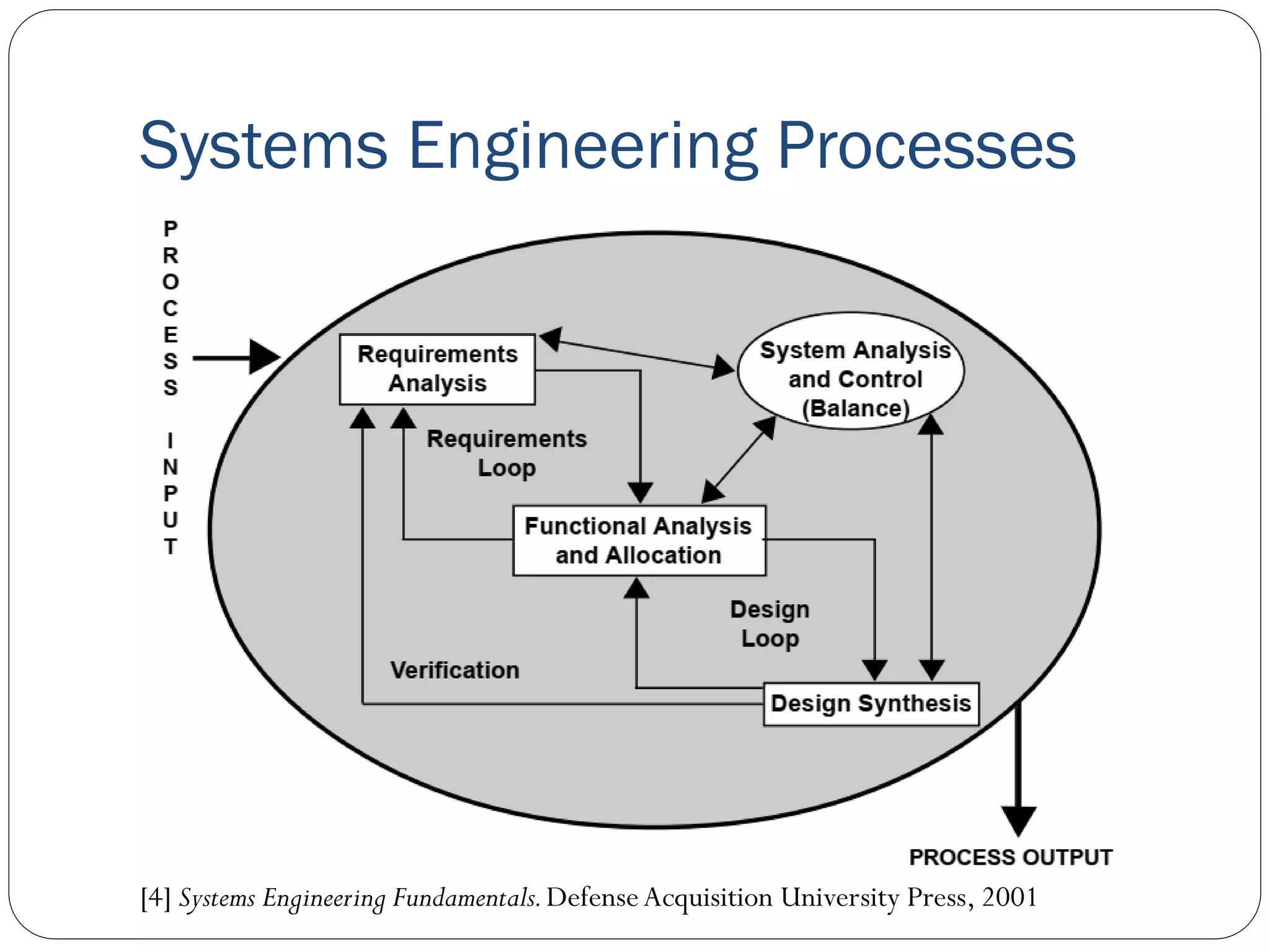 Introduction to Systems Engineering | PDF | Operating Systems | Computer Software and Applications