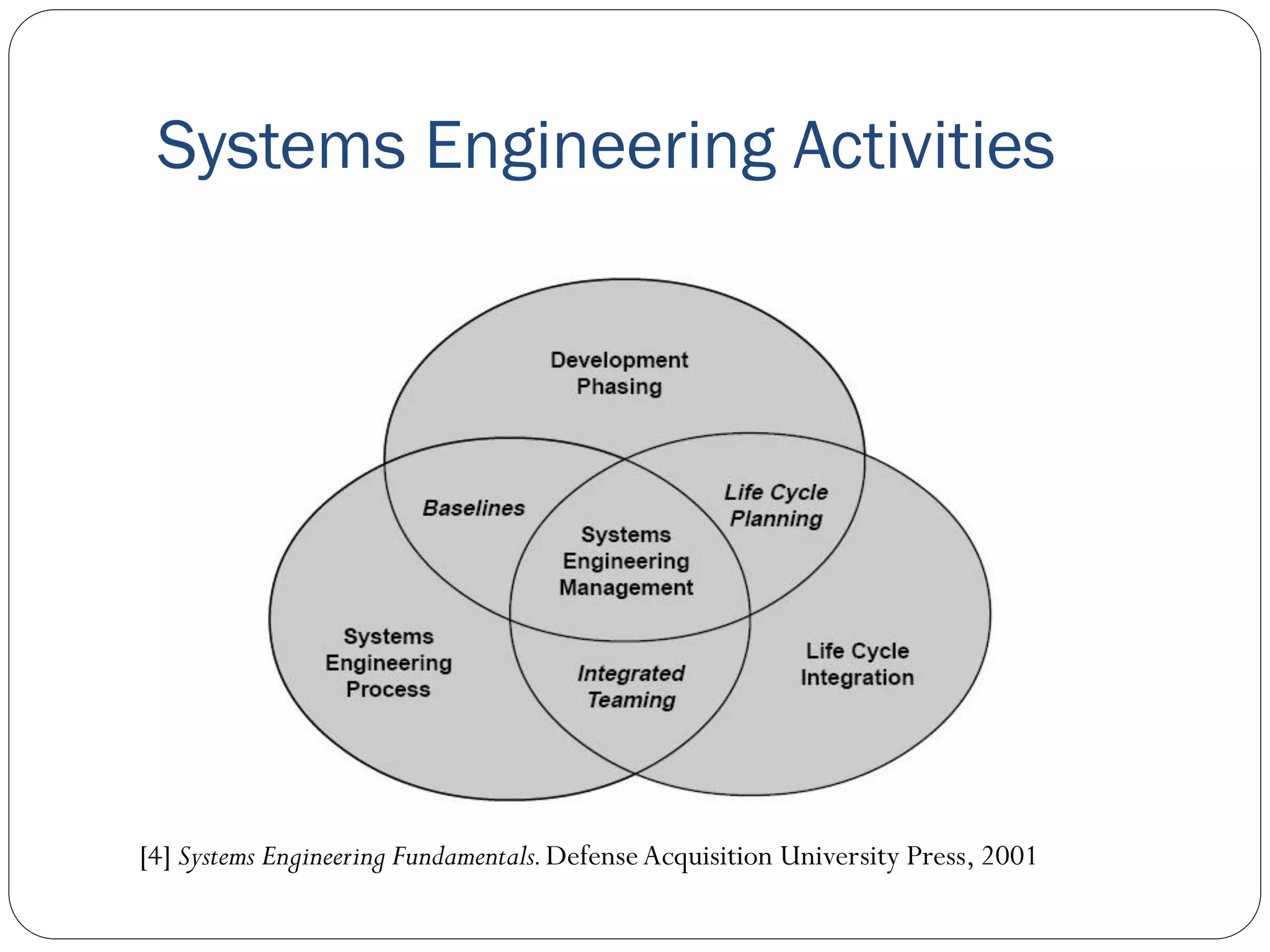 Introduction to Systems Engineering | PDF | Operating Systems | Computer Software and Applications