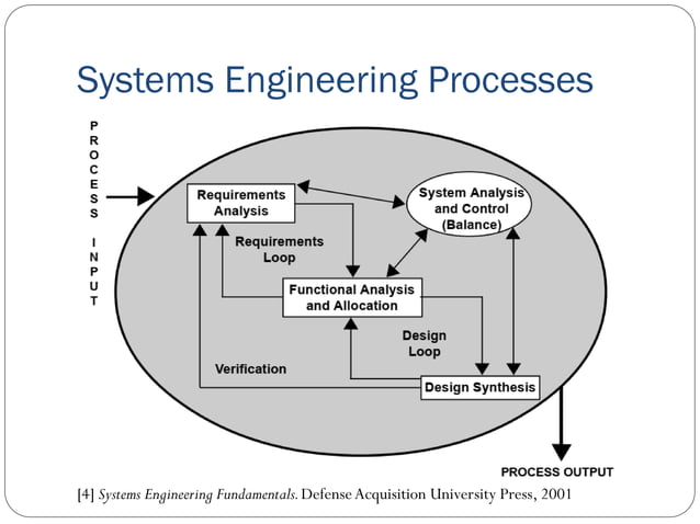 Introduction to Systems Engineering | PDF | Operating Systems ...