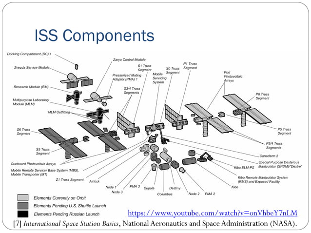 Introduction to Systems Engineering | PDF | Operating Systems | Computer Software and Applications