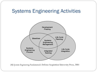 Introduction to Systems Engineering | PDF