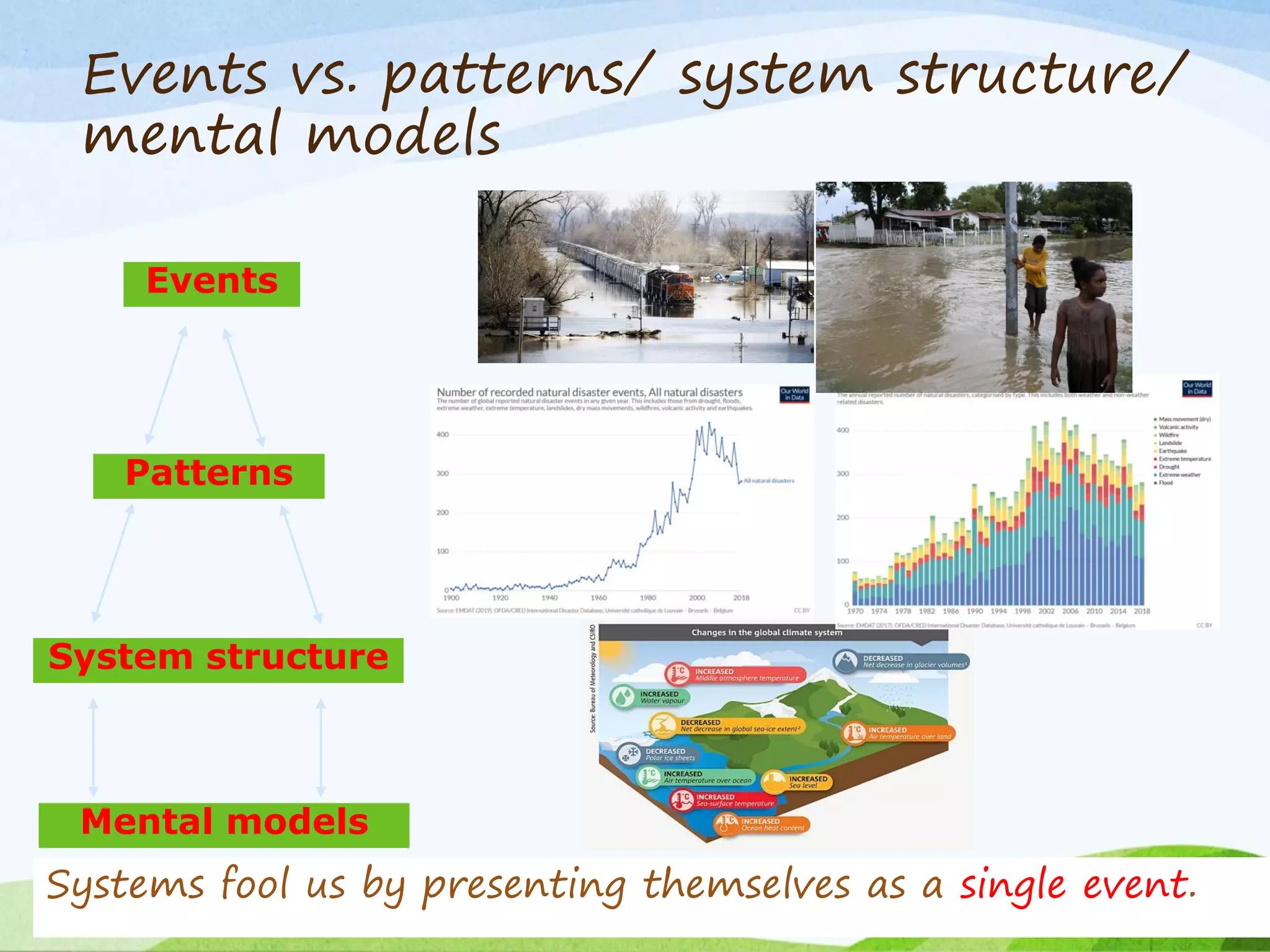 Introduction to System Thinking | PDF