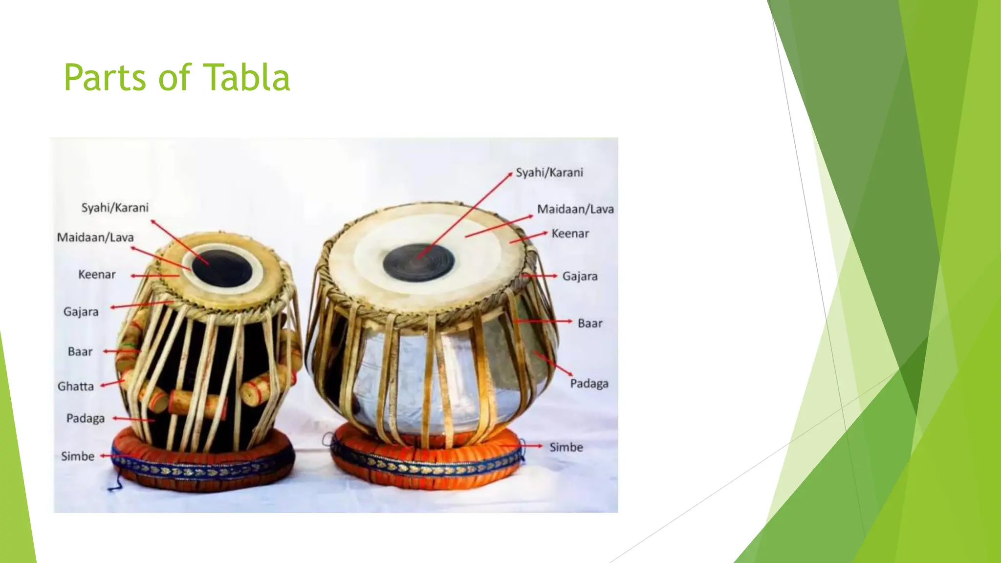 introduction/ppt on tabla | PPT