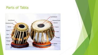 introduction/ppt on tabla | PPT
