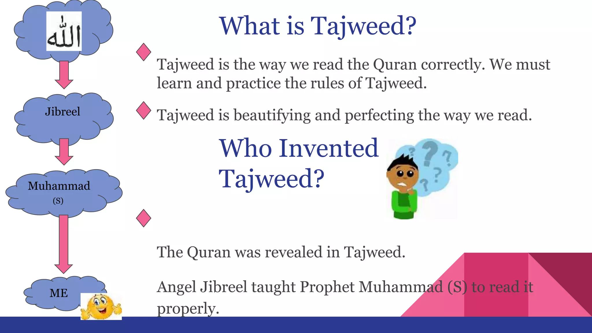 Introduction to Tajweed | PPTX