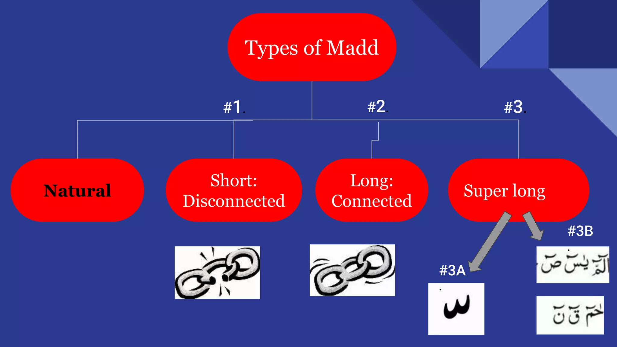 Introduction to Tajweed | PPTX