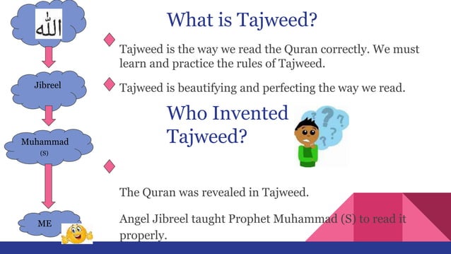 Introduction to Tajweed | PPTX | Islam | Religion & Spirituality