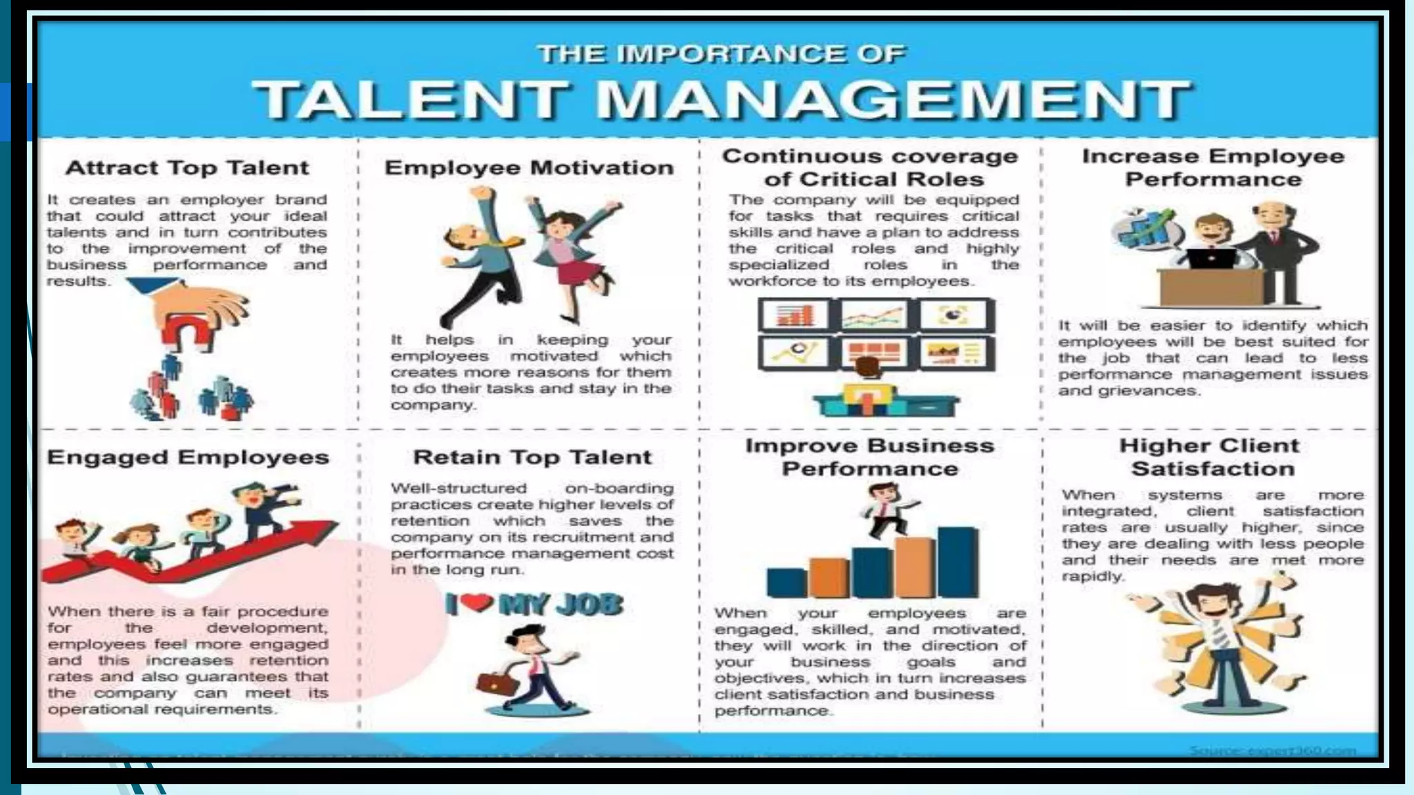 Introduction to Talent Management | PPTX