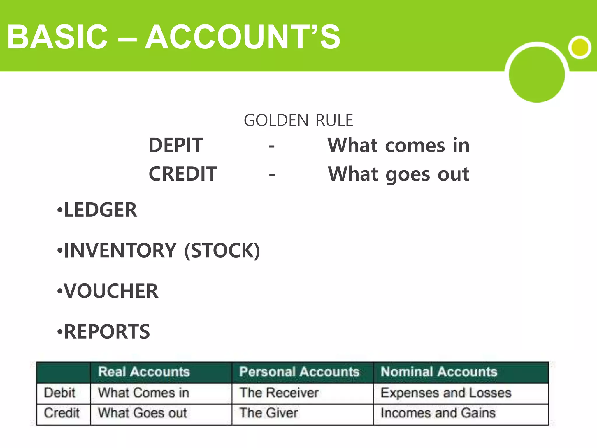 Introduction to TALLY ERP 9 | PPTX