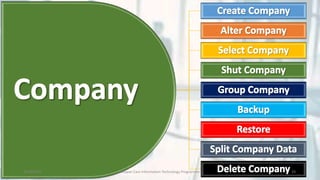 Introduction to Tally Prime.pptx