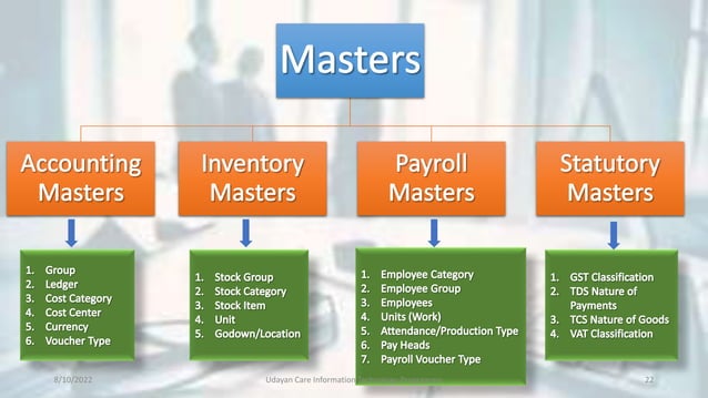 Introduction to Tally Prime.pptx