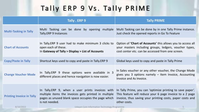 Introduction to Tally Prime.pptx