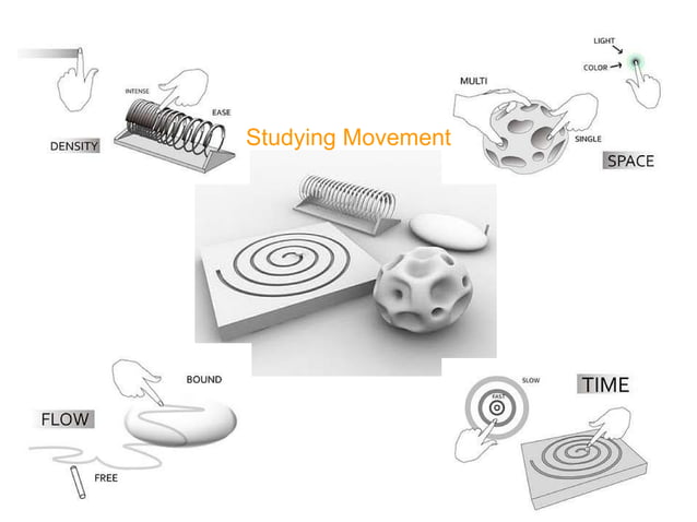 Introduction to tangible interaction 2011 | PPT