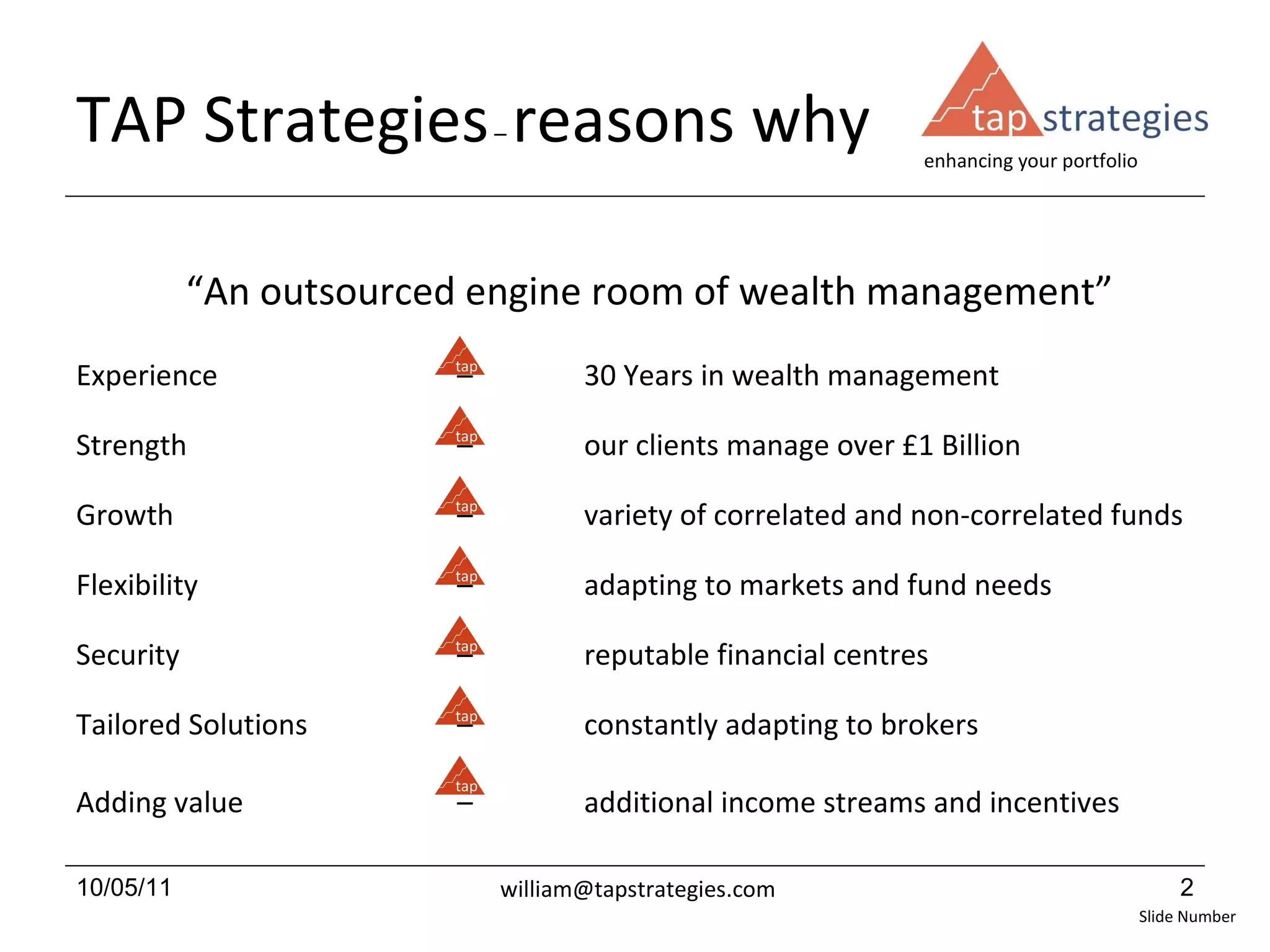 Introduction To Tap Strategies Slideshare | PPT