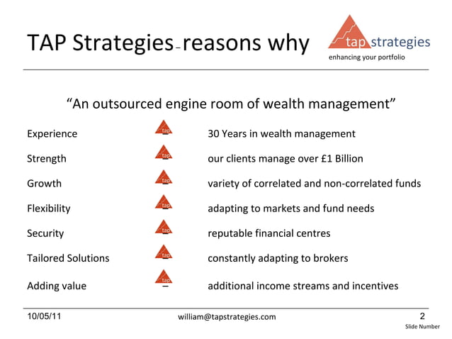 Introduction To Tap Strategies Slideshare | PPT