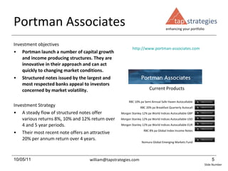 Introduction To Tap Strategies Slideshare | PPT