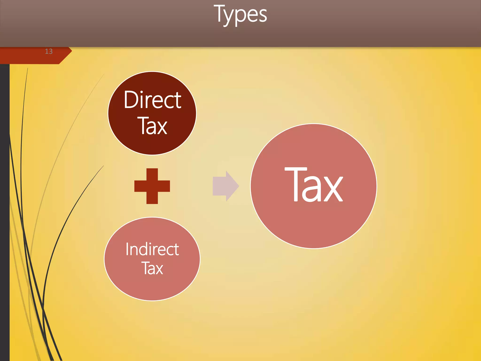Introduction to tax | PPT