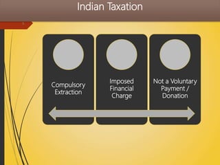 Introduction to tax | PPT