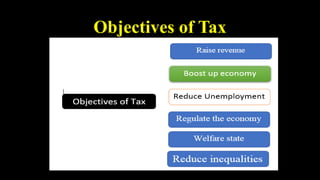 Introduction to Tax , types and princples of tax.pptx
