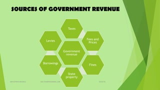 INTRODUCTION TO General tax and tax TAX.ppt