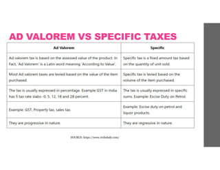 introduction to taxes.pdf