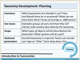 Introduction to Taxonomy Development - by Clobridge Consulting | PPT
