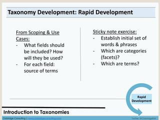 Introduction to Taxonomy Development - by Clobridge Consulting | PPT