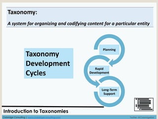 Introduction to Taxonomy Development - by Clobridge Consulting | PPT