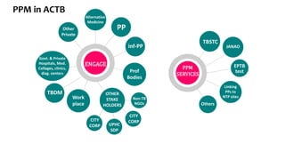 Introduction to TB PPM.pptx