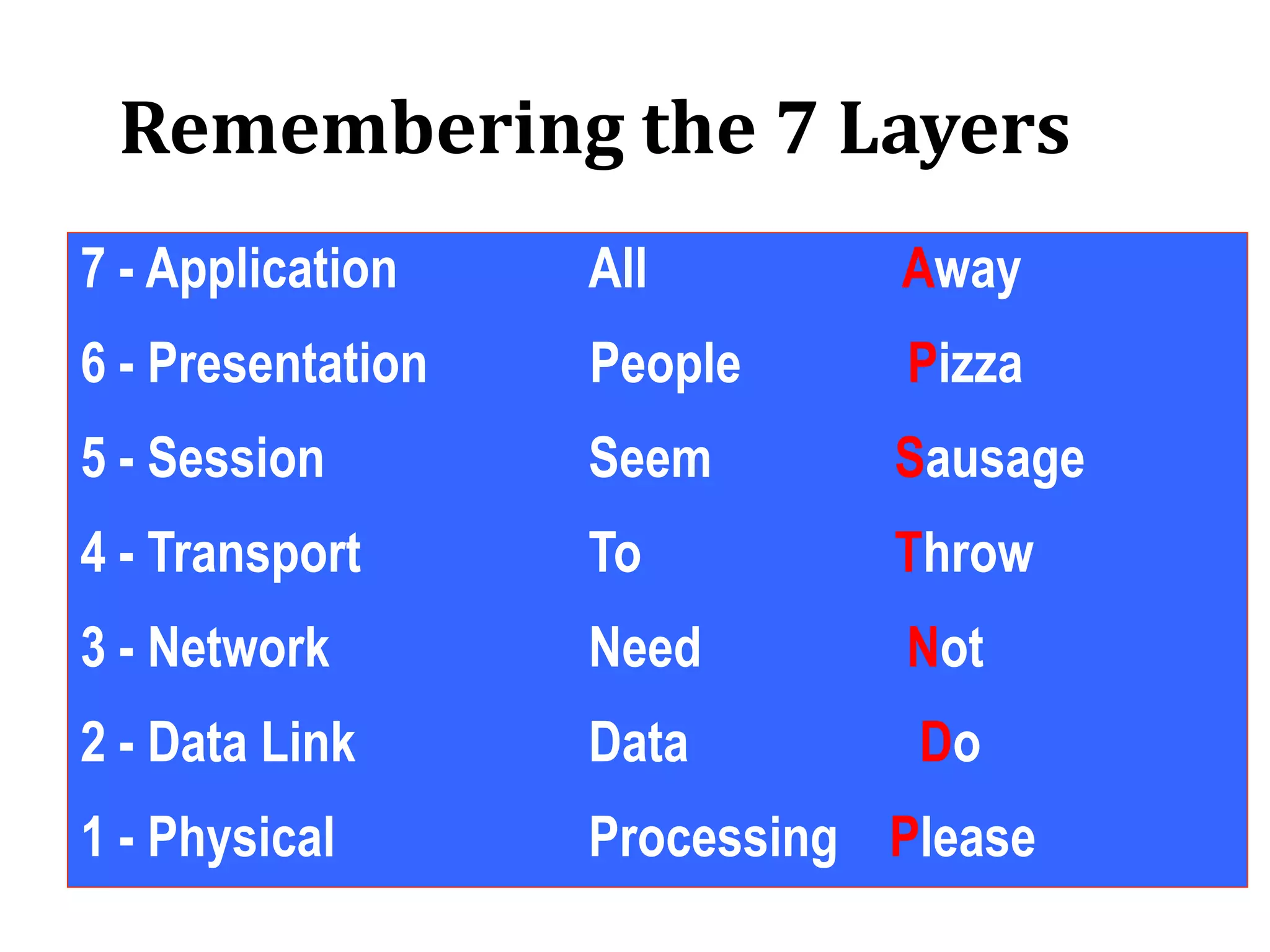 Introduction to TCP IP.pptx