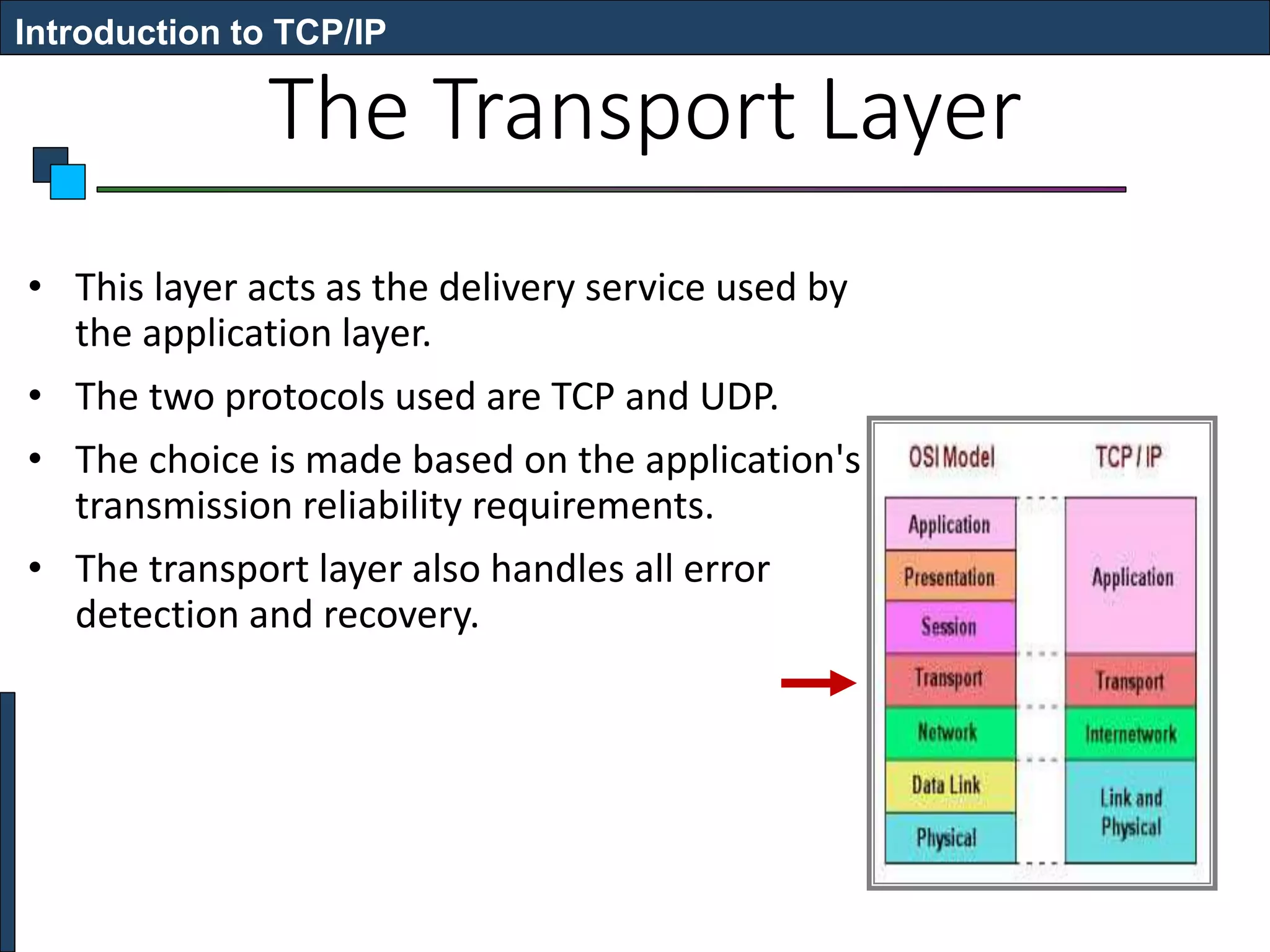 Introduction to TCP IP.pptx