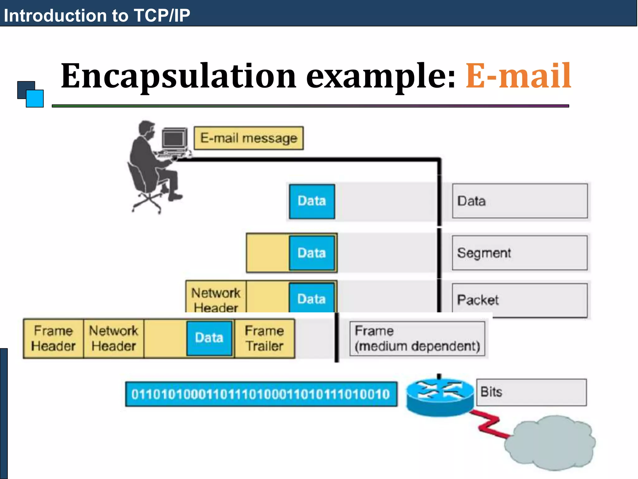 Introduction to TCP IP.pptx