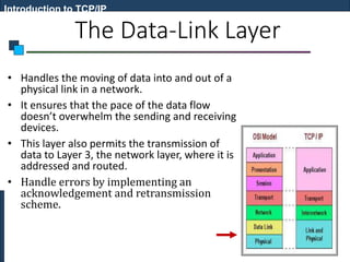 Introduction to TCP IP.pptx