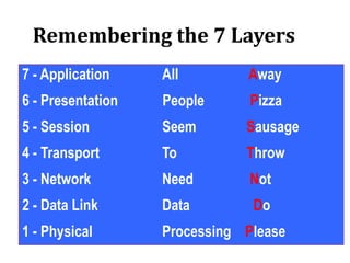 Introduction to TCP IP.pptx