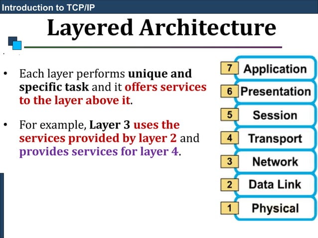Introduction To Tcp Ippptx