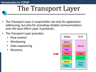Introduction to TCP IP.pptx