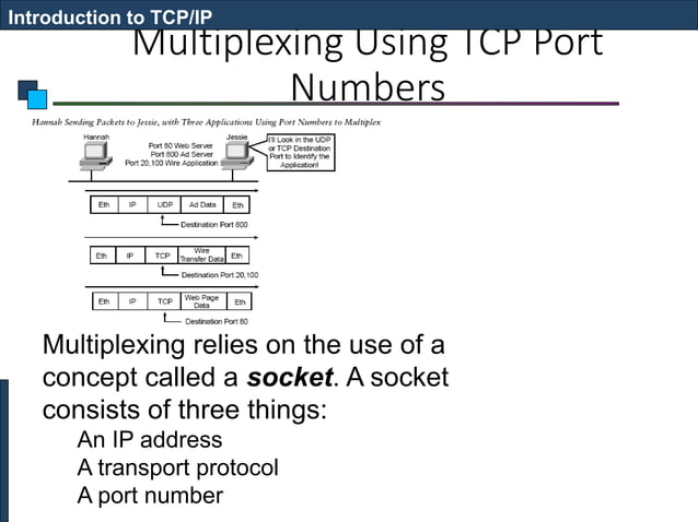 Introduction to TCP IP.pptx