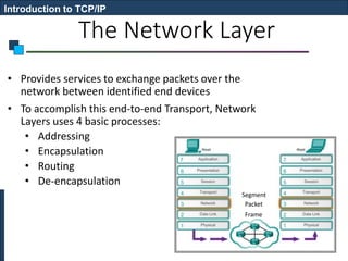 Introduction to TCP IP.pptx