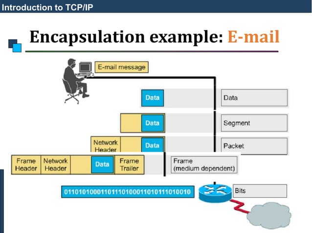 Introduction to TCP IP.pptx