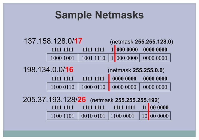 Introduction to tcp ip linux networking | PPTX | Computer Networking | Computing