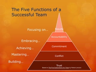 Introduction to Teaming | PPTX