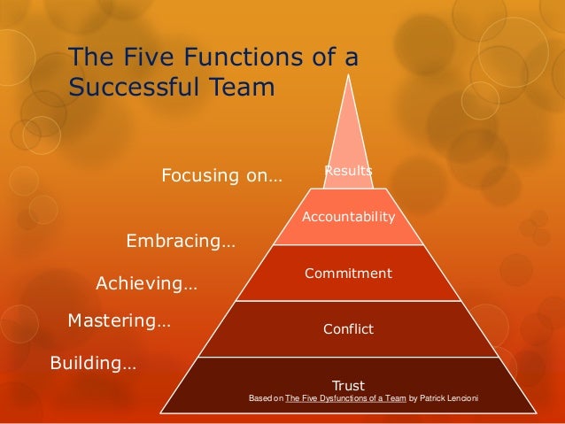 The Five Elements Of Successful Teamwork - Design Talk